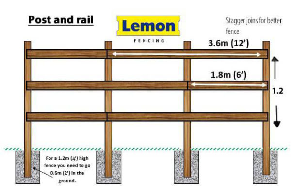 How To Choose The Right Fence | Lemon Fencing | Specialist in Essex